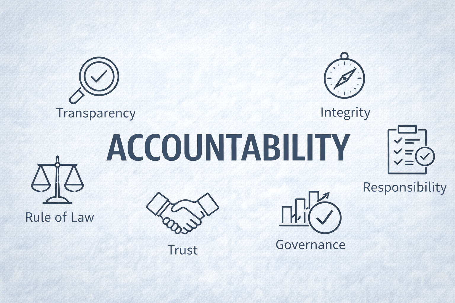 Crisis of Accountability | Upsc Current Affairs